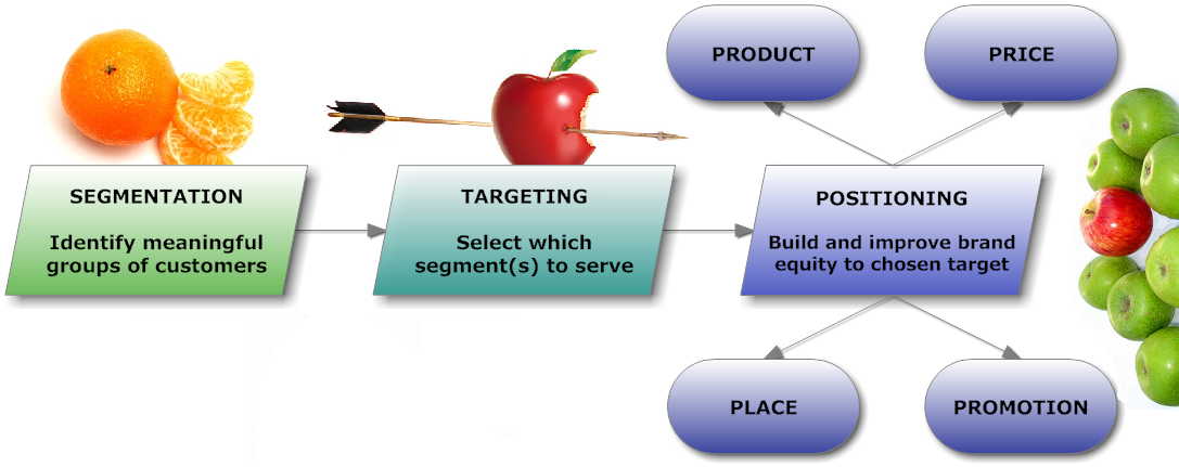 Langkah Membuat Strategi Marketing yang Efektif Langkah Membuat Strategi Marketing yang Efektif