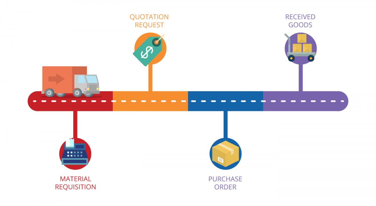 Zahir Enterprise - Best Accounting Software in Malaysia | Zahir