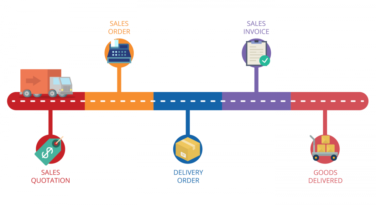 Zahir Enterprise - Best Accounting Software in Malaysia | Zahir