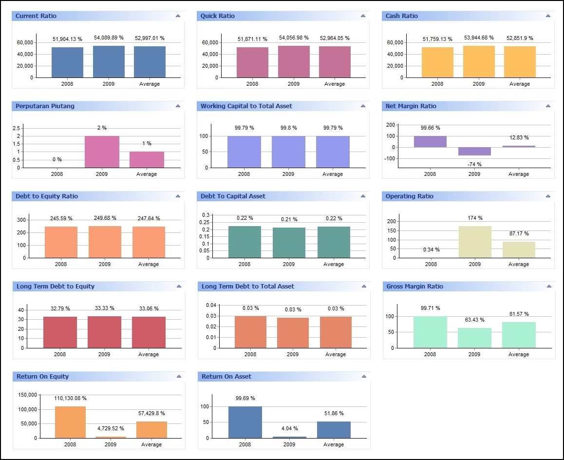 Contoh Rasio Keuangan - Software Akuntansi Terbaik - Zahir