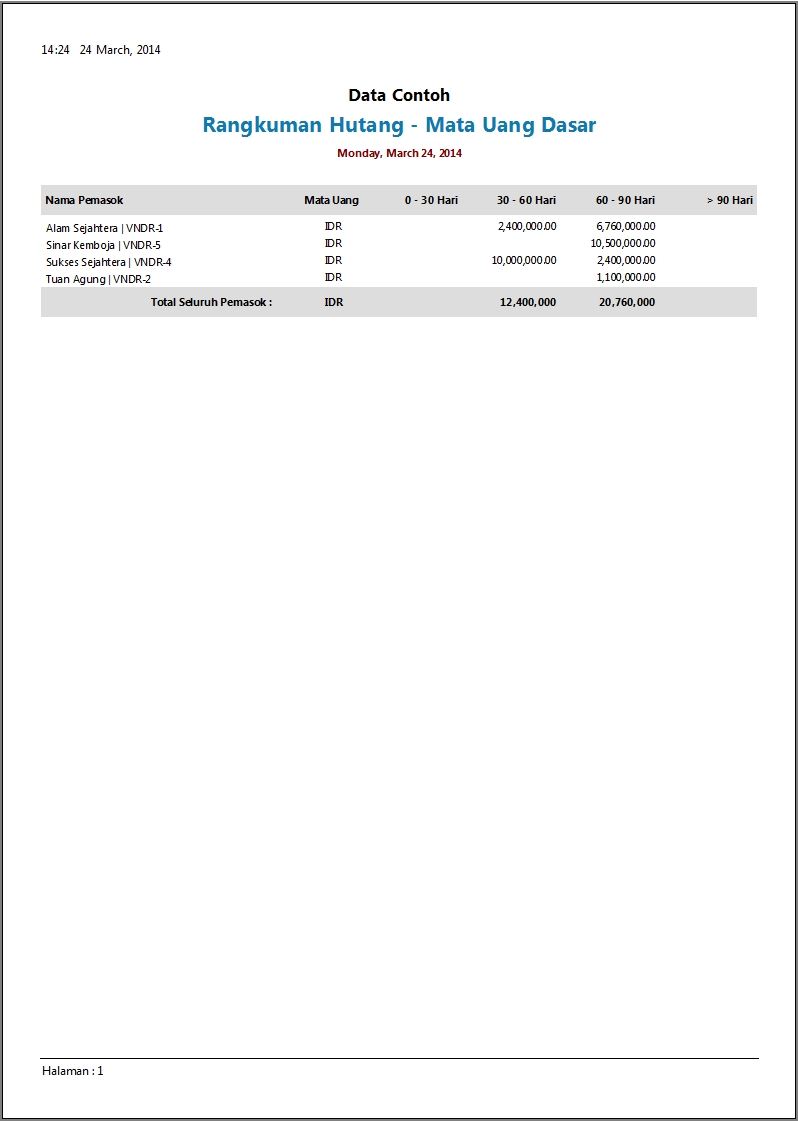 Contoh Laporan Hutang - Zahir Accounting Software
