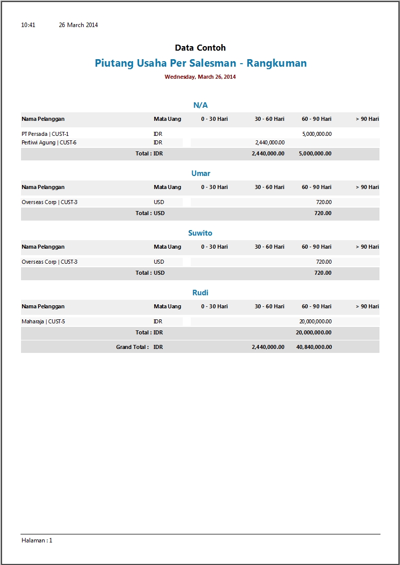Contoh Laporan Piutang - Software Zahir Accounting